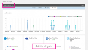 Guide to track user activity in Microsoft 365