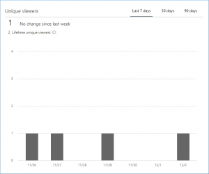 How to check SharePoint usage reports?