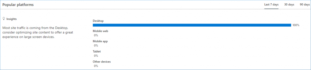 How to check SharePoint usage reports?