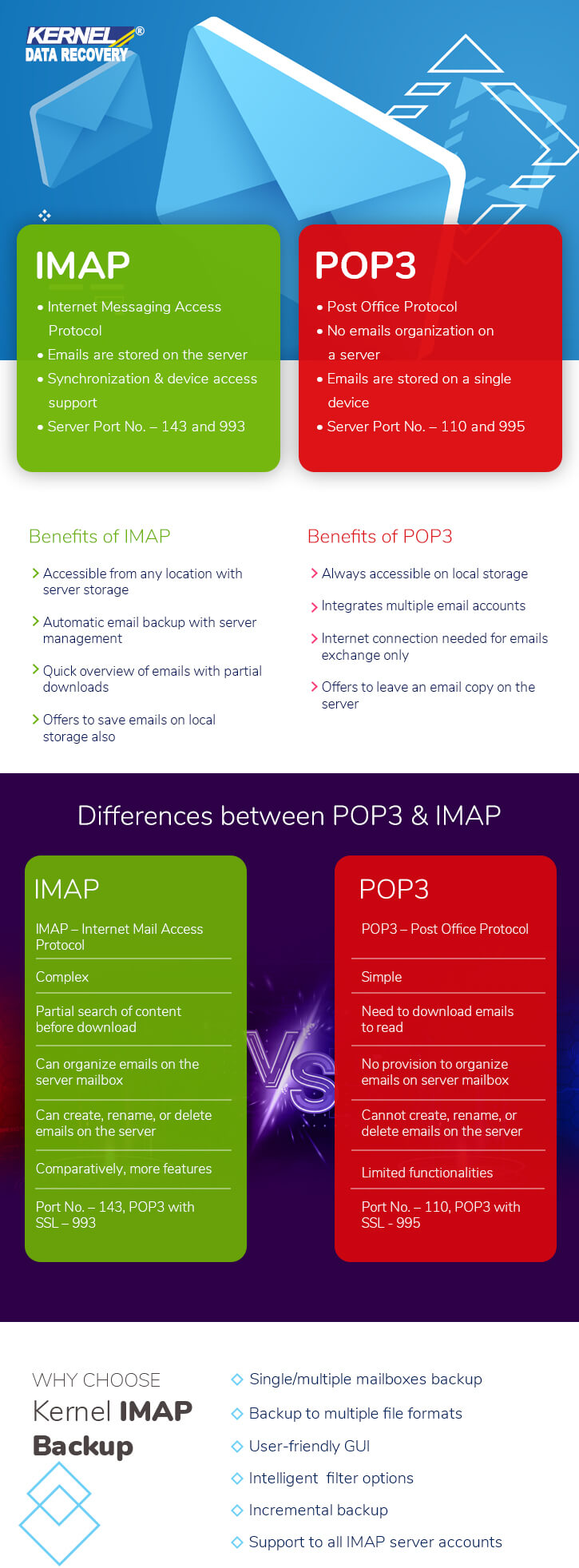 IMAP vs. POP3 – Which one is your choice? IMAP vs. POP3 – Which one is your choice?