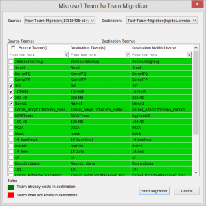 A Checklist for Microsoft Teams Migration