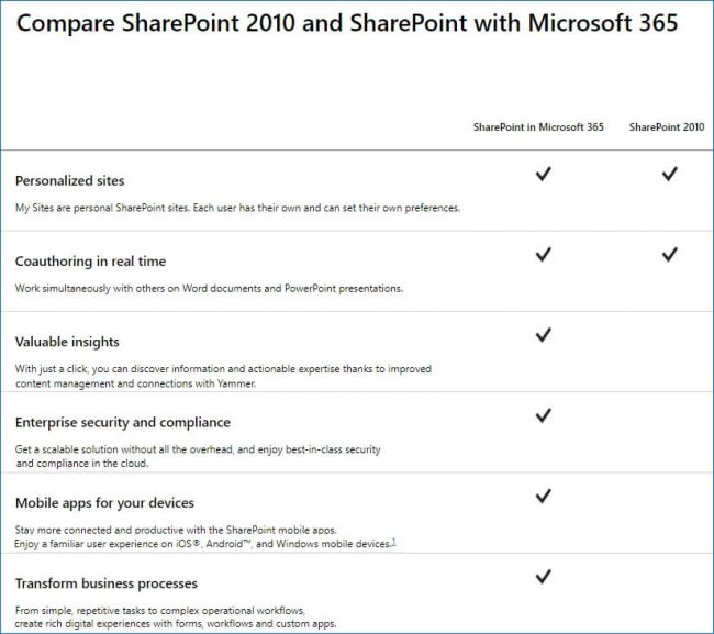Simple method to migrate SharePoint 2010 to SharePoint Online