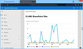 Connect to Microsoft SharePoint Online Using PowerShell