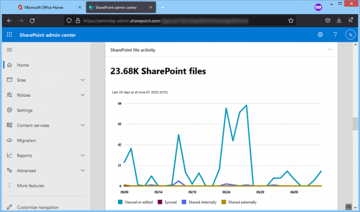 Connect to Microsoft SharePoint Online Using PowerShell