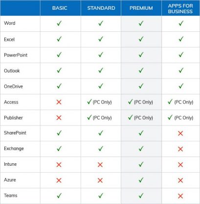Overview Microsoft 365 Suite: Features, Plans, Advantages