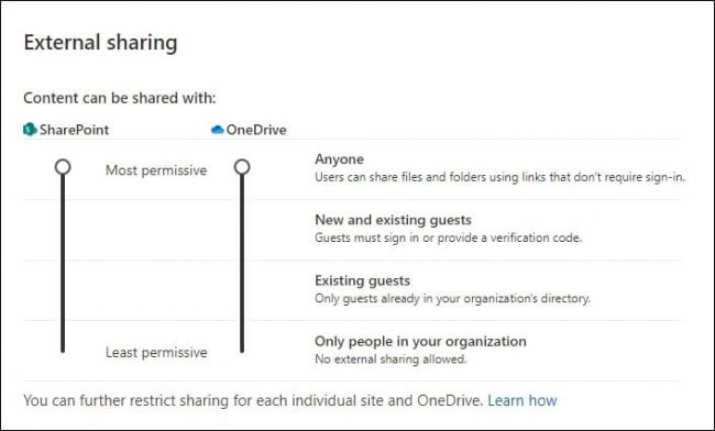 How to Manage External Sharing in SharePoint Online