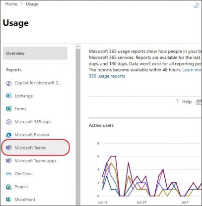 Microsoft Teams Employee Monitoring: Boost the Productivity