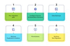 Office 365 Tenant to Tenant Migration Step by Step Guide