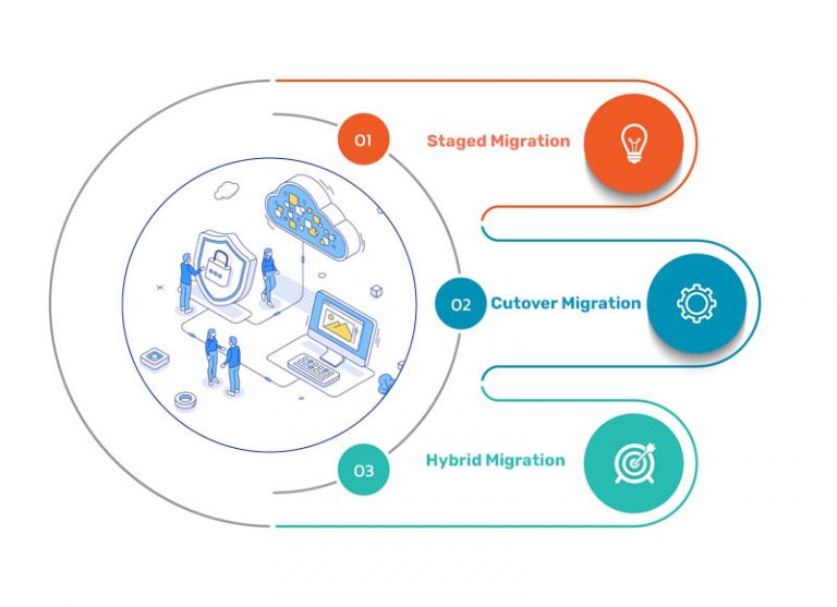 Office 365 Tenant to Tenant Migration Step by Step Guide