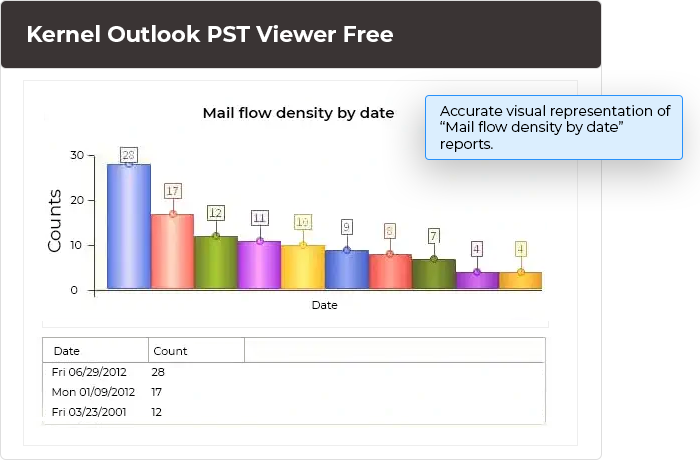 PST Viewer - Free Tool to Open and View Content of PST Files Without MS ...